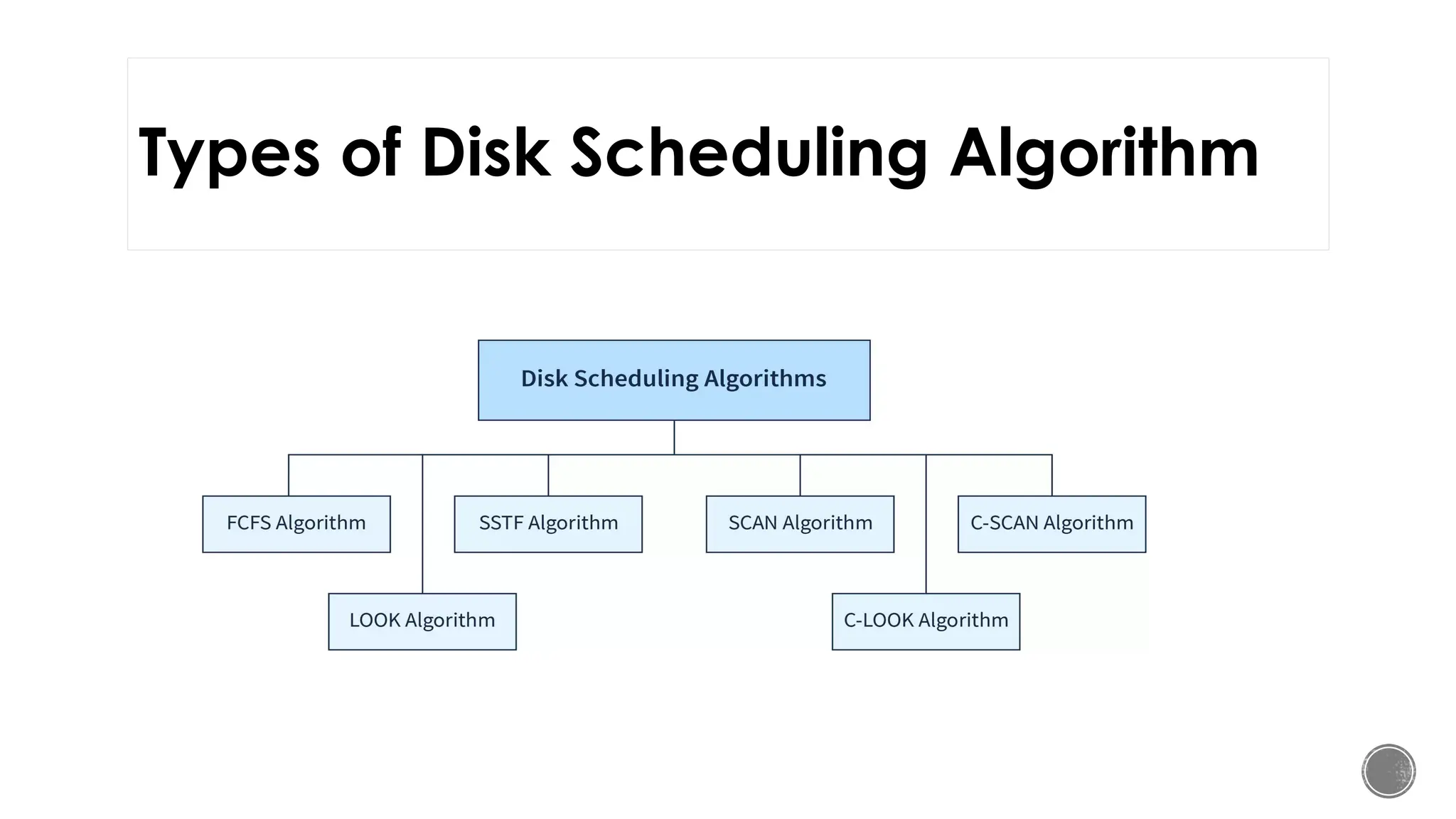 presentation on geography. types of algorithm | PPTX