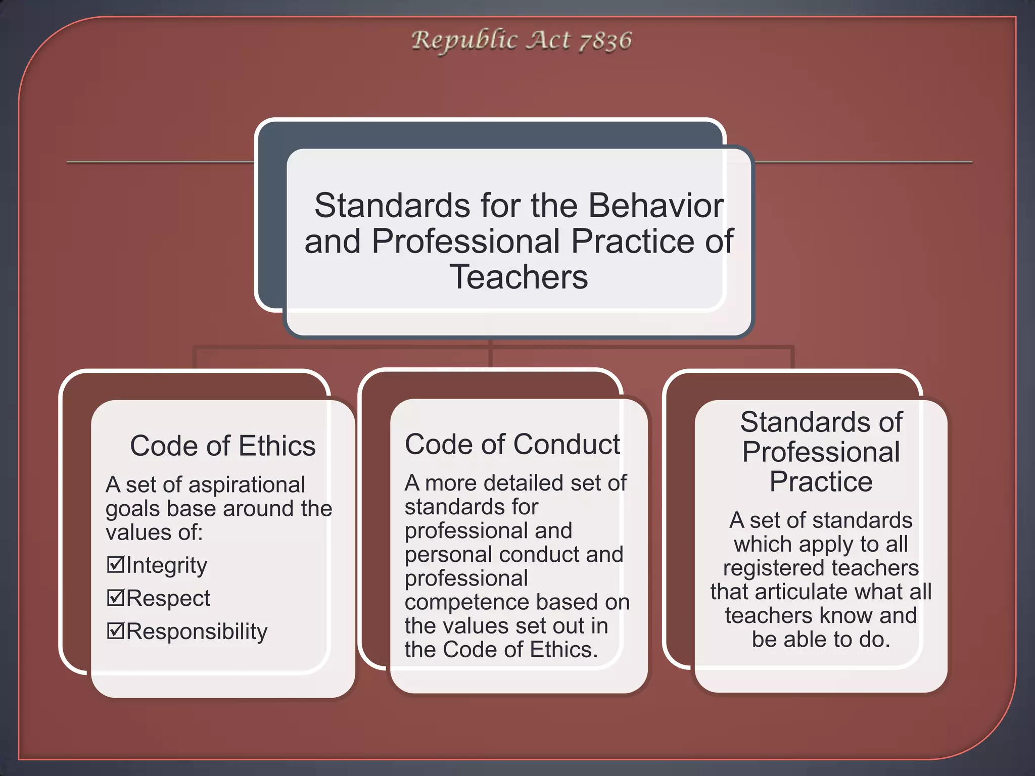 REPUBLIC ACT 7836 (Philippine Teachers Professionalization Act) | PPTX