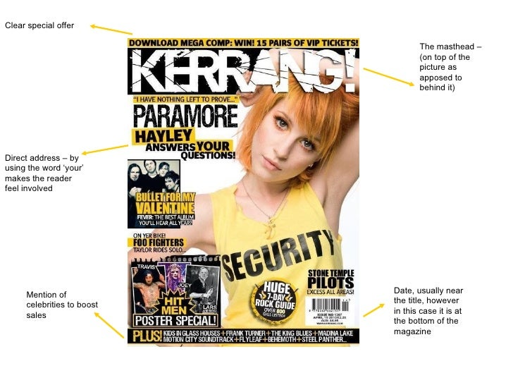 Presentation 1 annotated magazine covers
