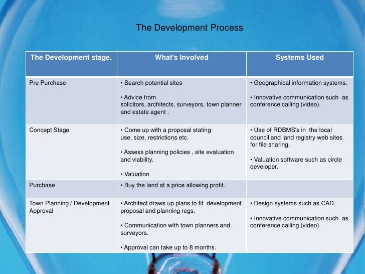 Barriers To Innovation