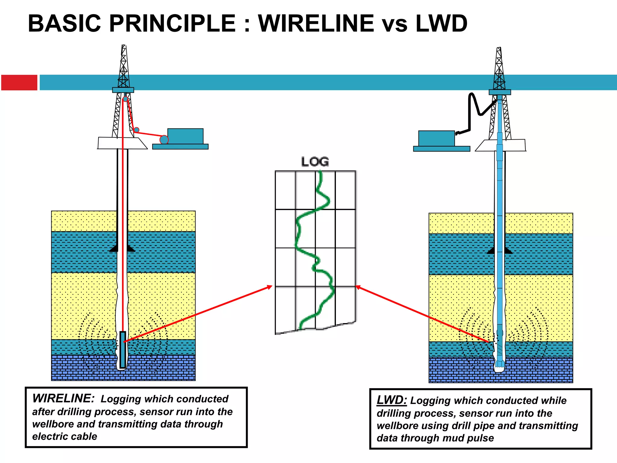 Presentation1 - Basic Well Log (Revisi) MHW.pptx