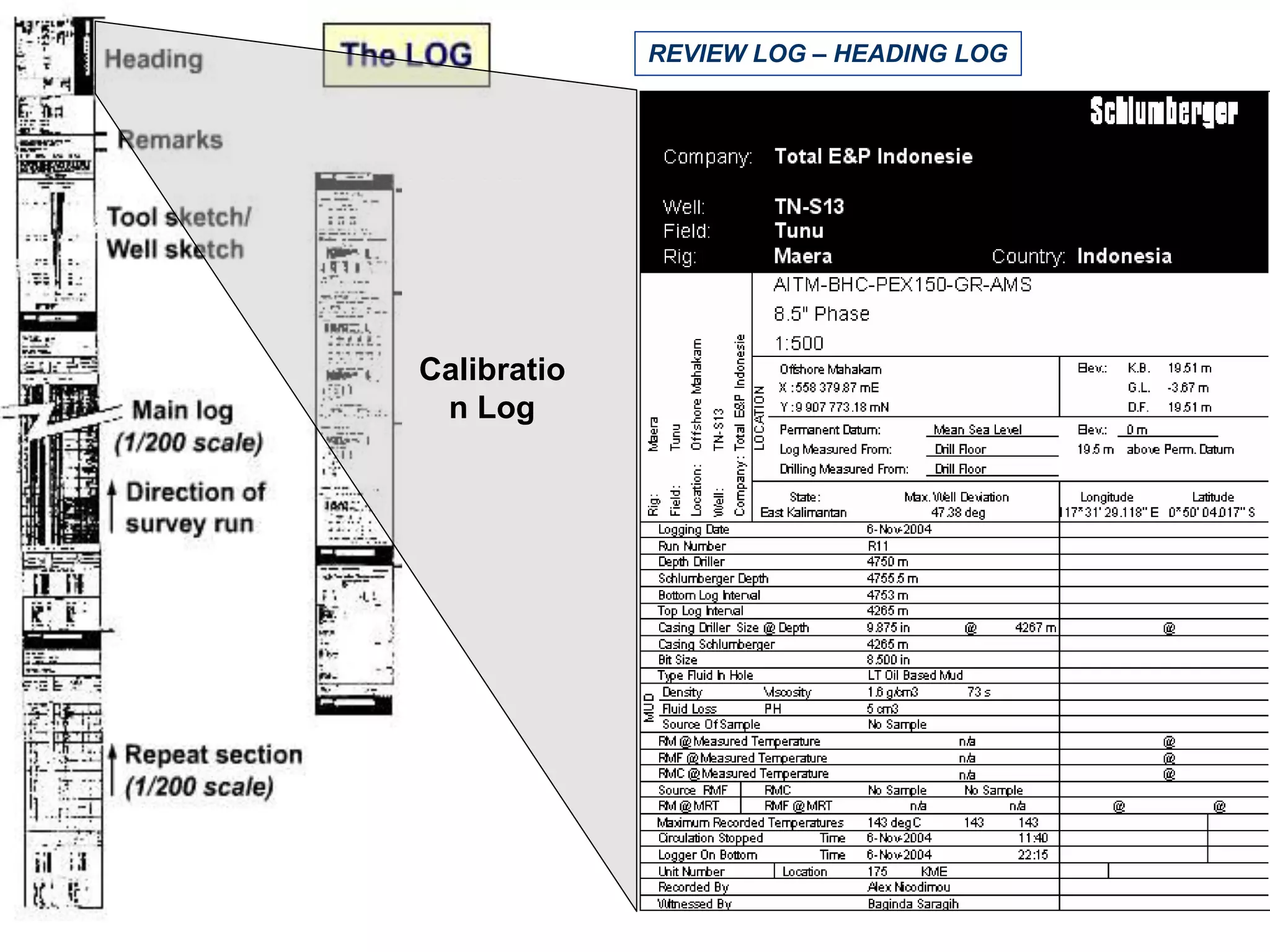 Presentation1 - Basic Well Log (Revisi) MHW.pptx | Geology | Science