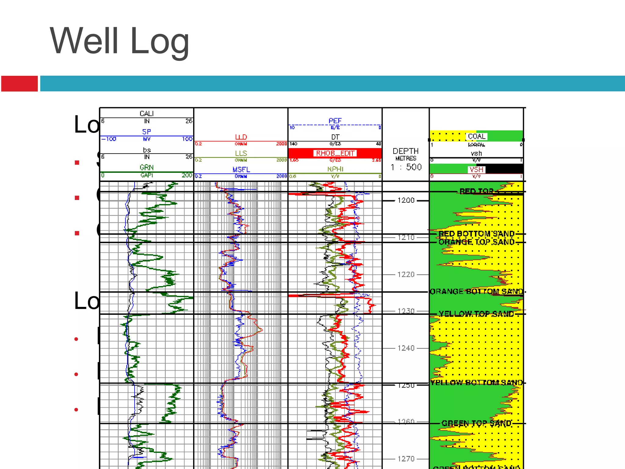 Presentation1 - Basic Well Log (Revisi) MHW.pptx | Geology | Science
