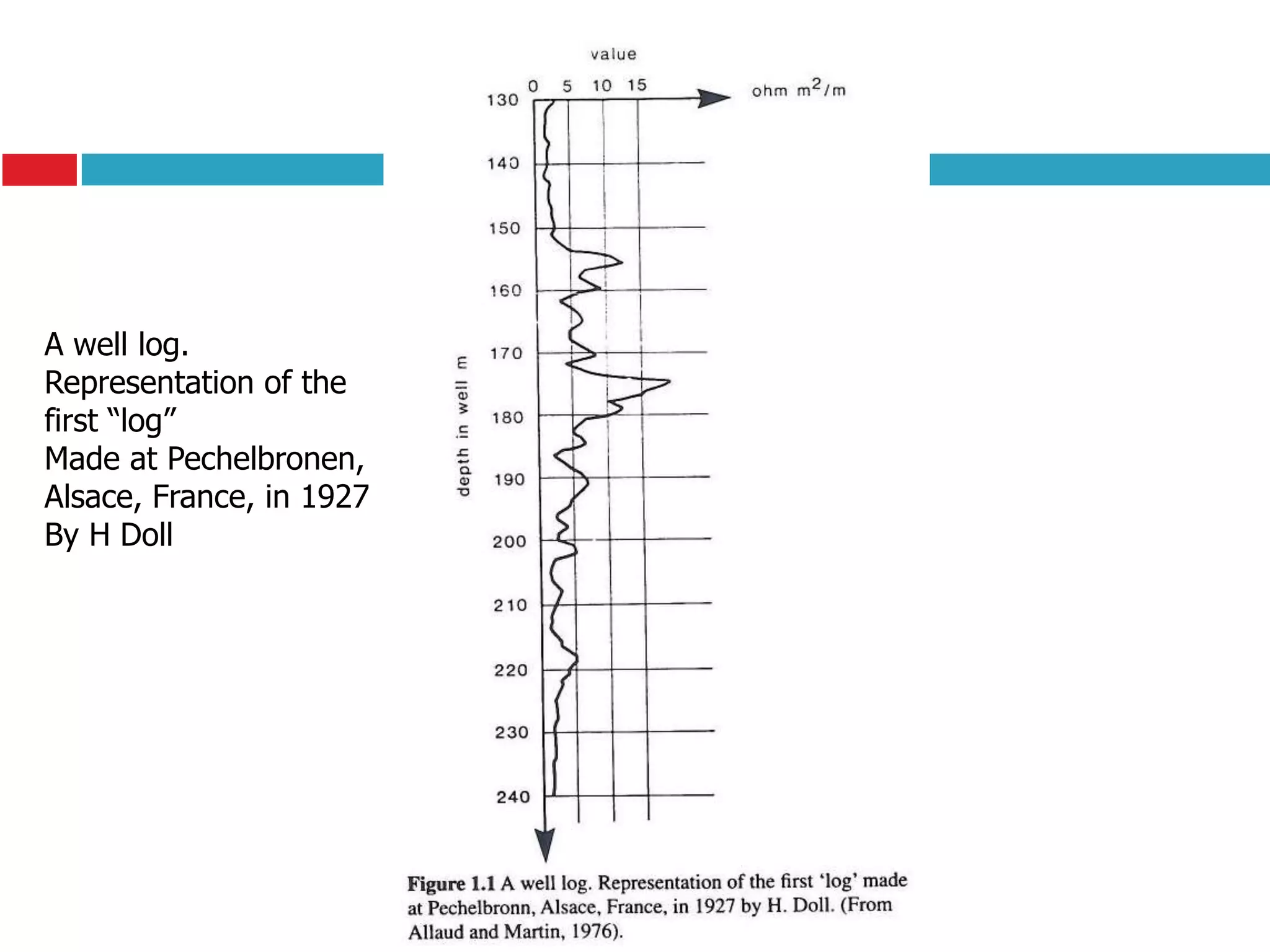 Presentation1 - Basic Well Log (Revisi) MHW.pptx | Geology | Science