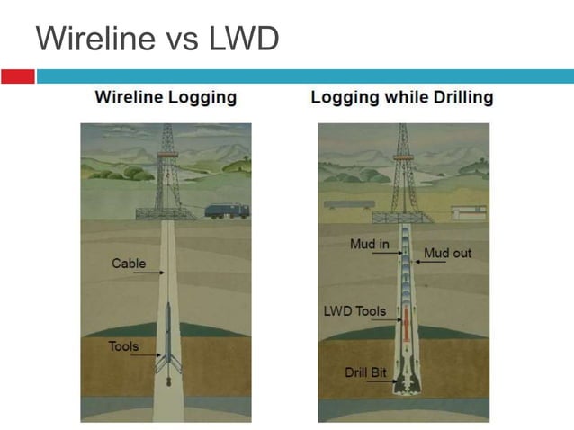 Presentation1 - Basic Well Log (Revisi) MHW.pptx | Geology | Science