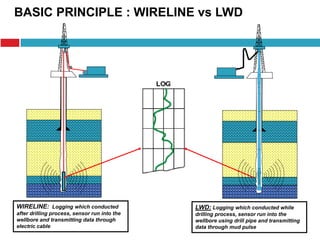 Presentation1 - Basic Well Log (Revisi) MHW.pptx