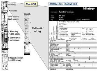 Presentation1 - Basic Well Log (Revisi) MHW.pptx