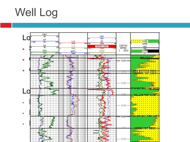 Presentation1 - Basic Well Log (Revisi) MHW.pptx | Geology | Science