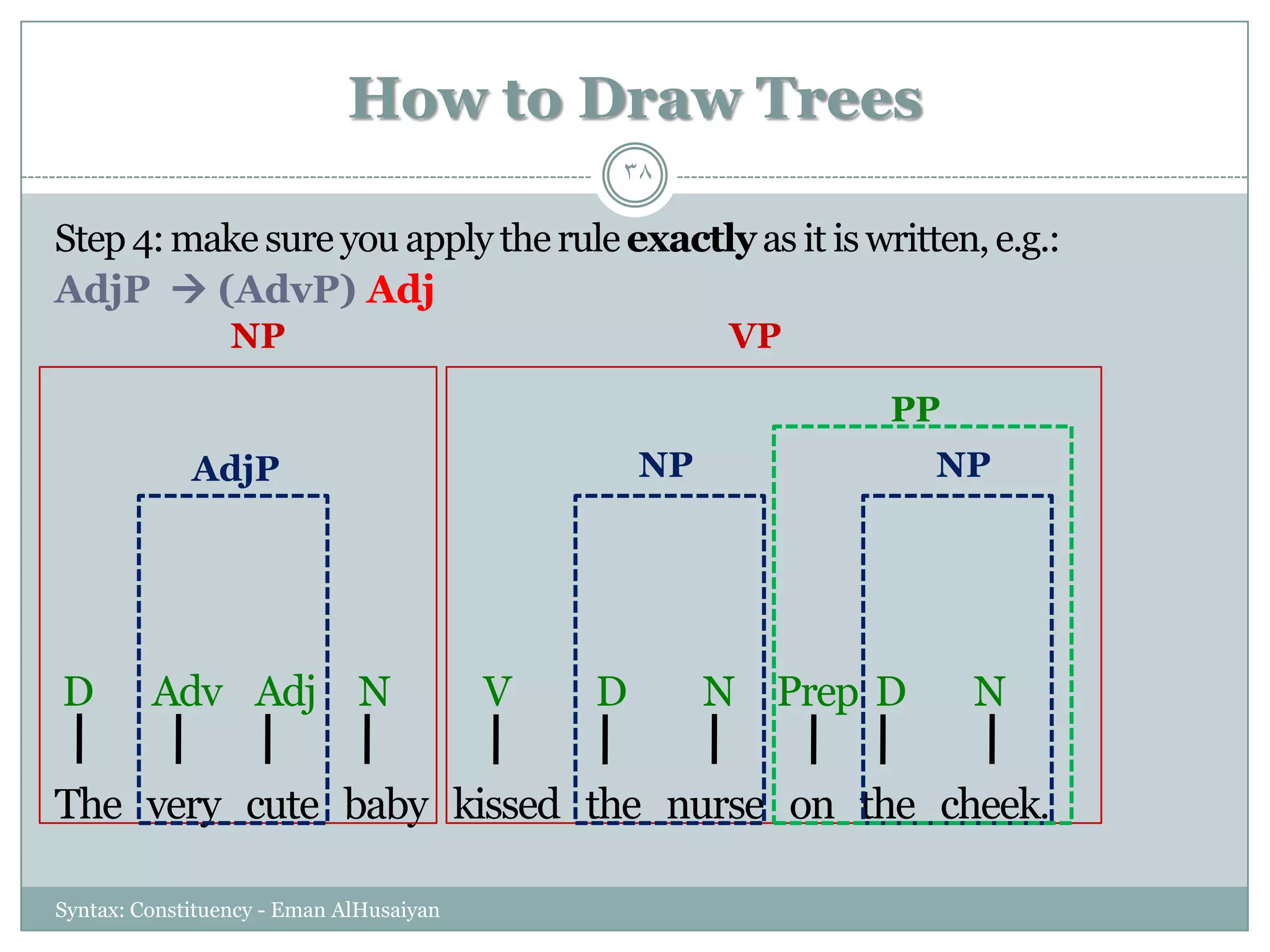 Constituency, Trees and Rules | PDF | Programming Languages | Computing