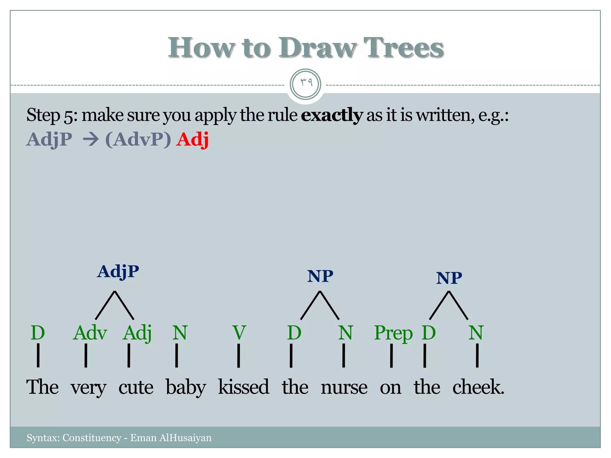 Constituency, Trees and Rules | PDF | Programming Languages | Computing