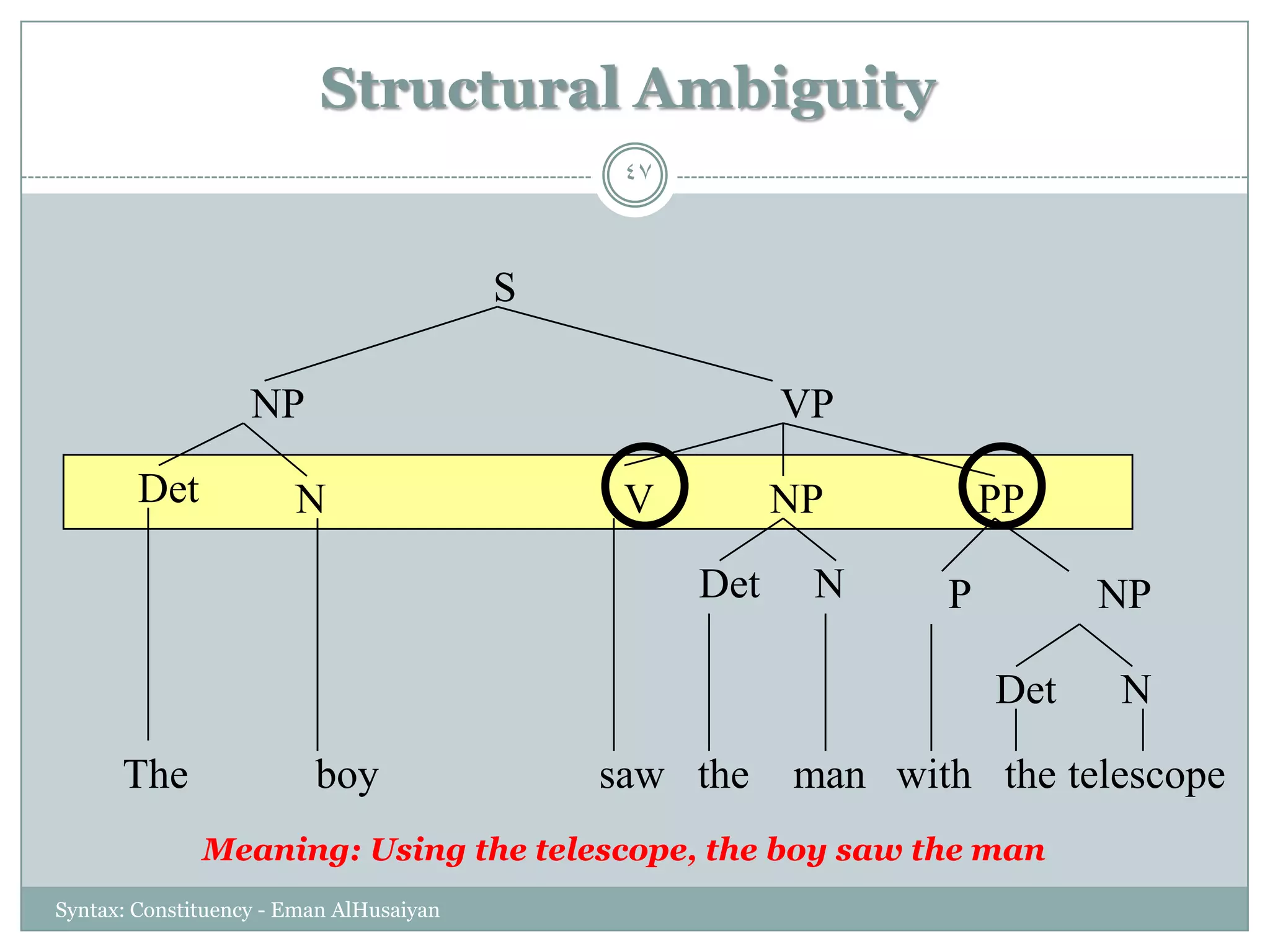 Constituency, Trees and Rules | PDF | Programming Languages | Computing