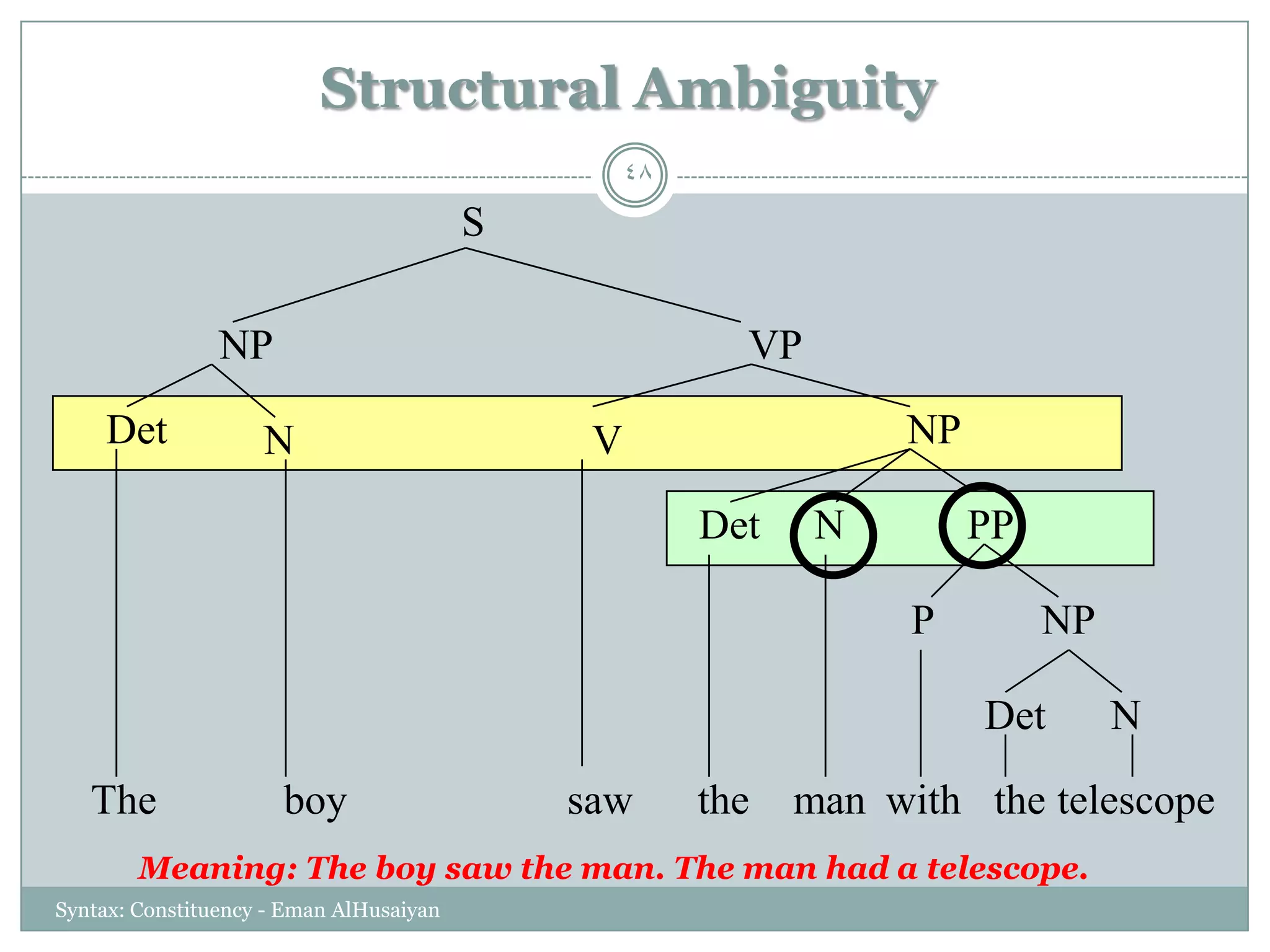 Constituency, Trees and Rules | PDF