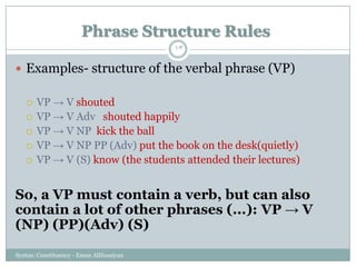 Constituency, Trees and Rules | PDF