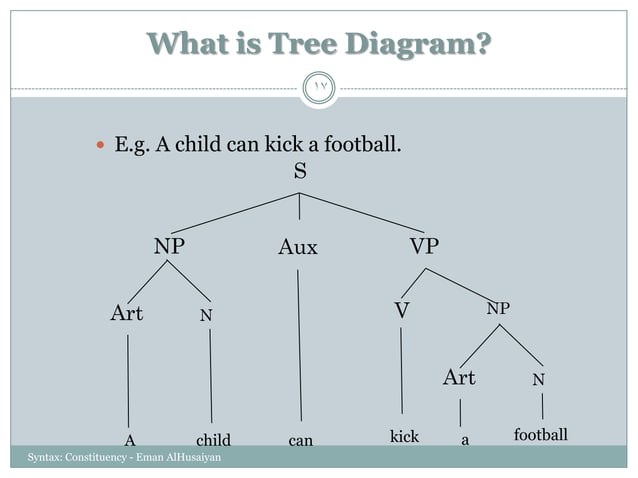 Constituency Trees And Rules Pdf Programming Languages Computing