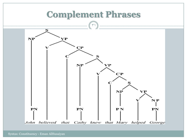 Constituency, Trees and Rules | PDF | Programming Languages | Computing