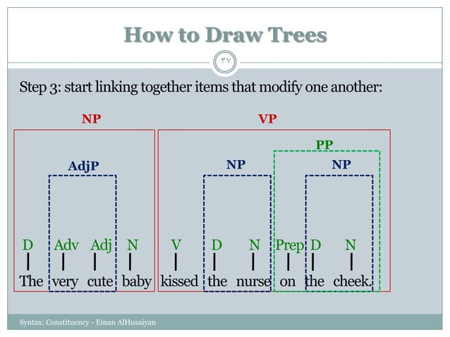 Constituency, Trees and Rules | PDF | Programming Languages | Computing