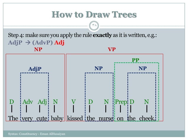Constituency Trees And Rules Pdf Programming Languages Computing