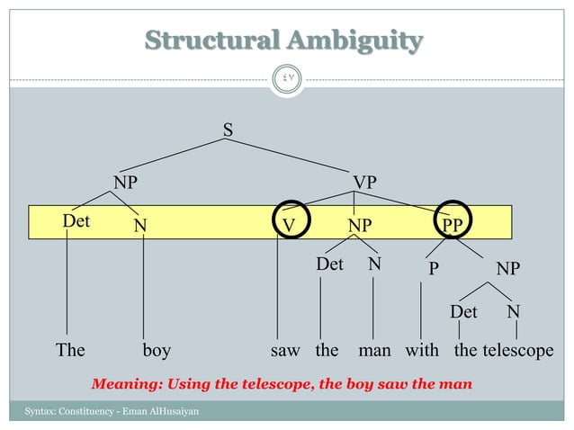 Constituency, Trees and Rules | PDF | Programming Languages | Computing