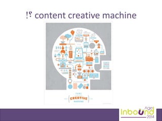 Content Creative Machine | PPT