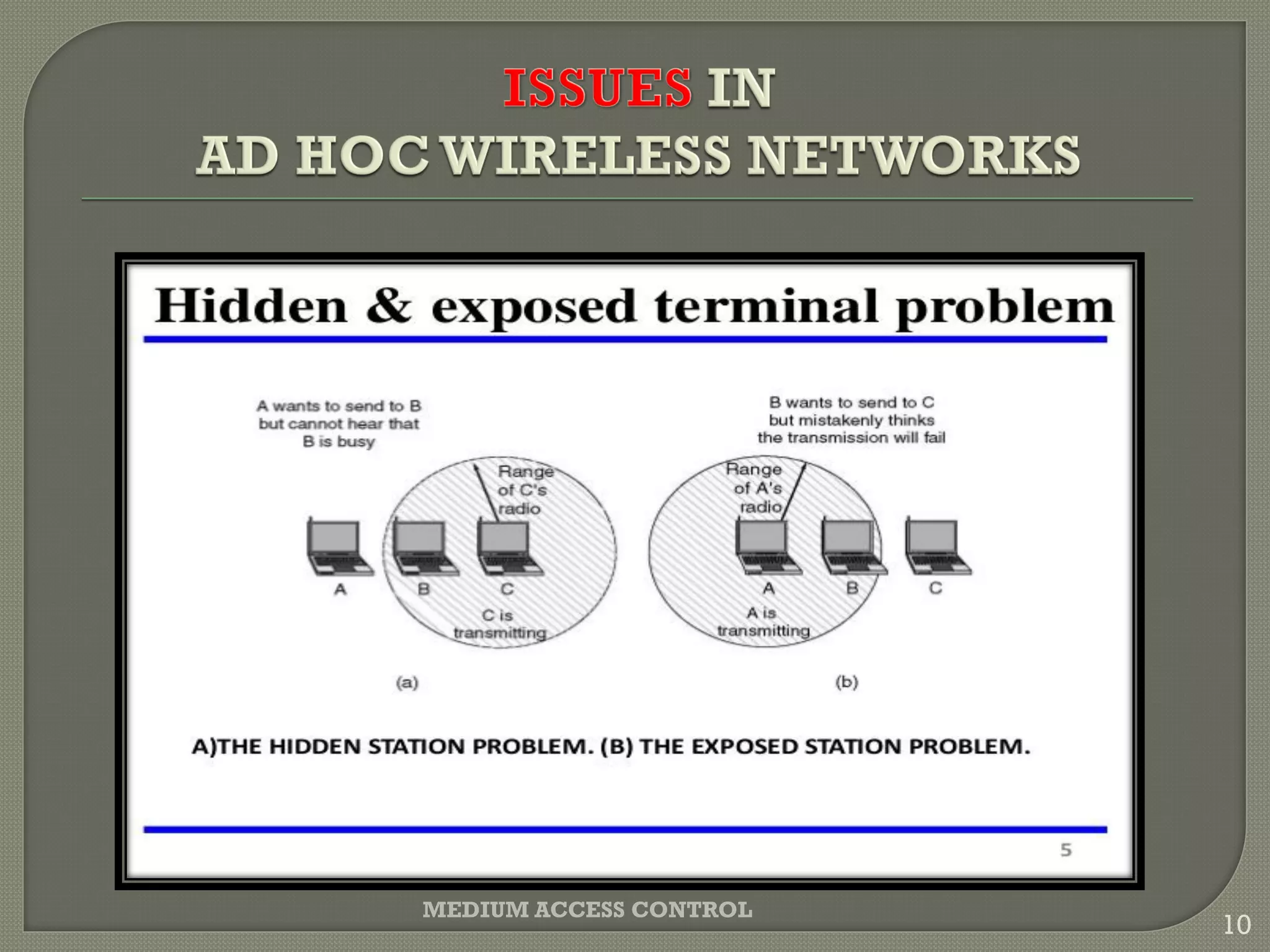 Design Issues In Adhoc Wireless MAC Protocol | PDF | Computer Networking | Computing