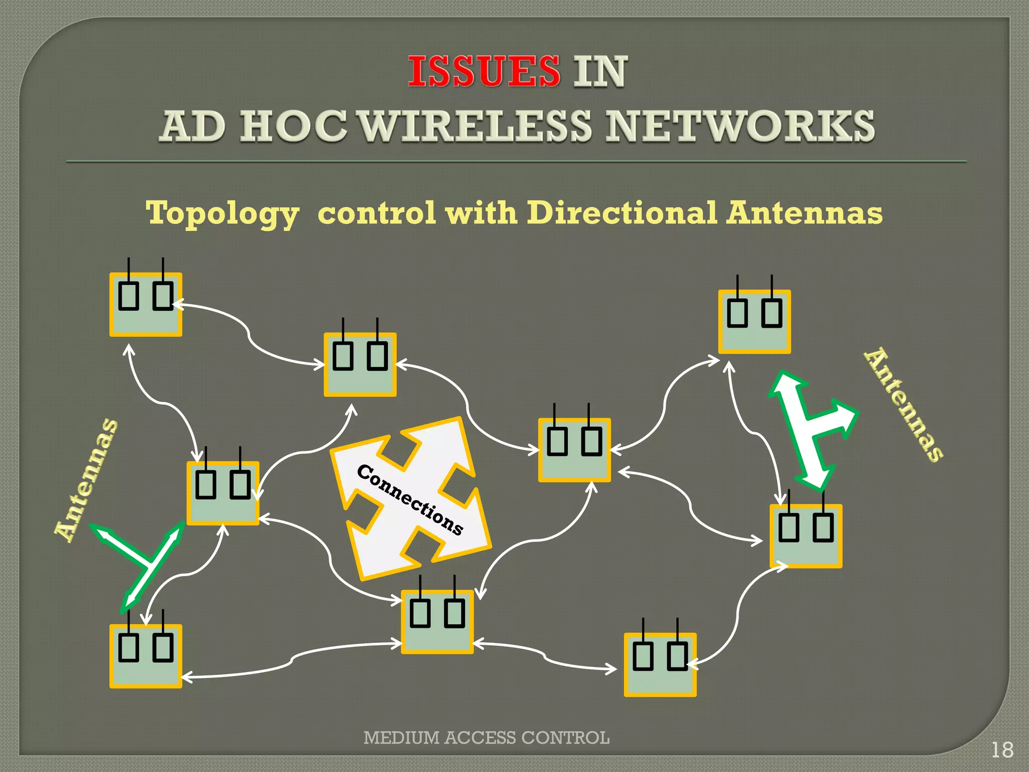 Design Issues In Adhoc Wireless Mac Protocol Pdf Computer Networking Computing