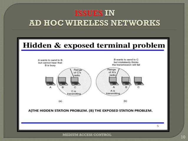 Design Issues In Adhoc Wireless Mac Protocol Pdf Computer