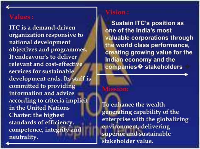 ITC Marketing Strategys | PPTX | Business | Business and Finance