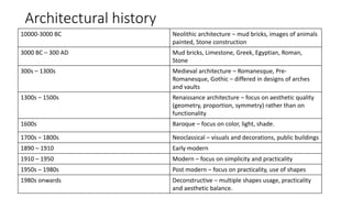 Brief Introduction to Architecture | PPTX