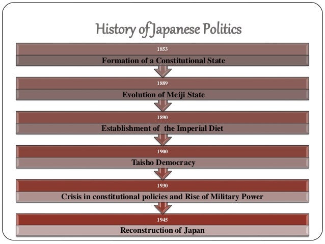 Presentation on Japan - Japan and the Pacific Rim