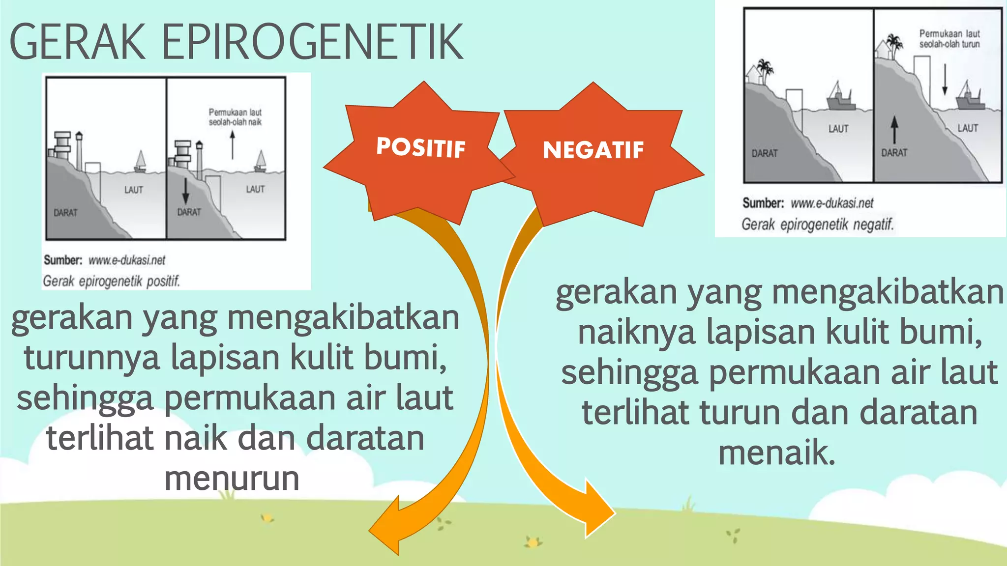 Dinamika Litosfer dan Pedosfer | PPTX