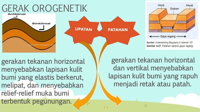 Dinamika Litosfer dan Pedosfer | PPTX