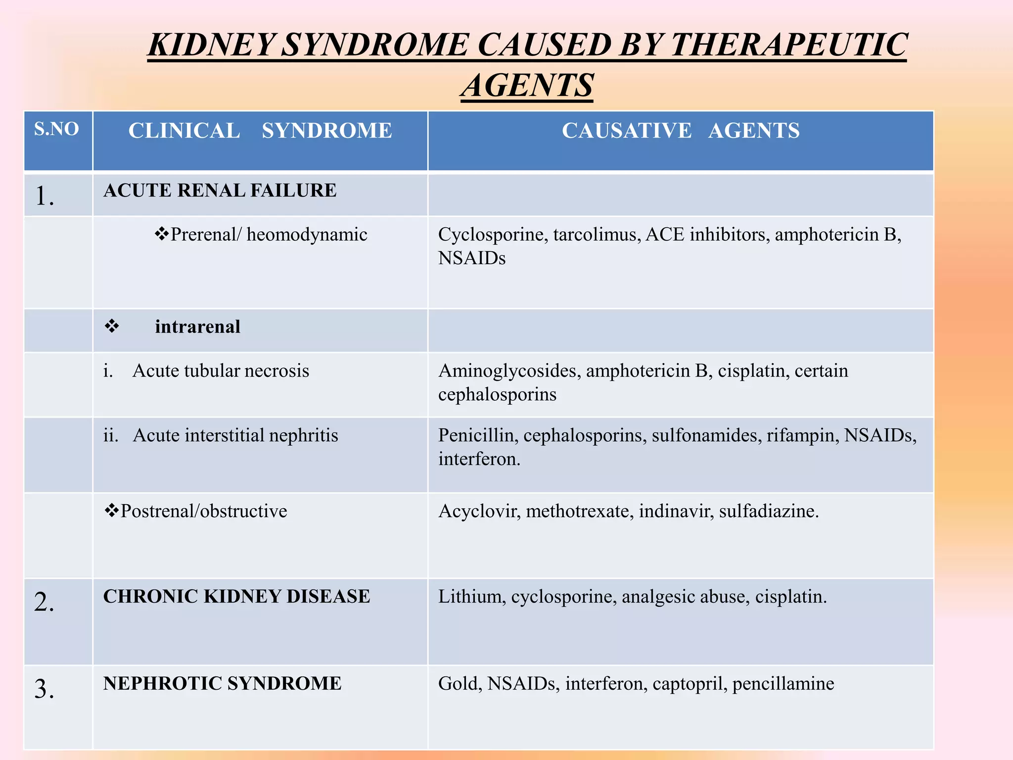 DRUGS AND TOXINS ASSOCIATED WITH KIDNEY | PPTX