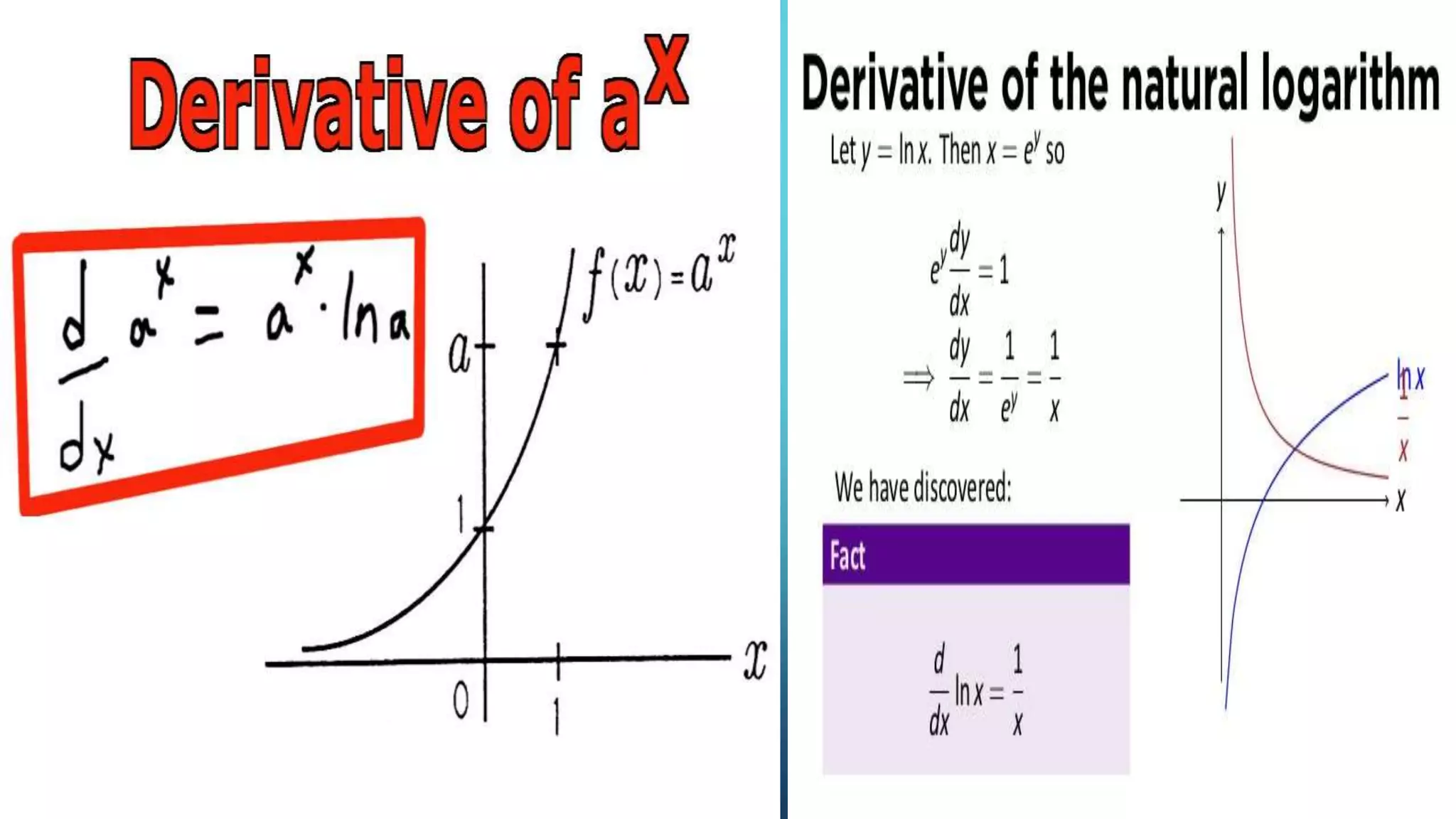 A presentation on differencial calculus | PPTX
