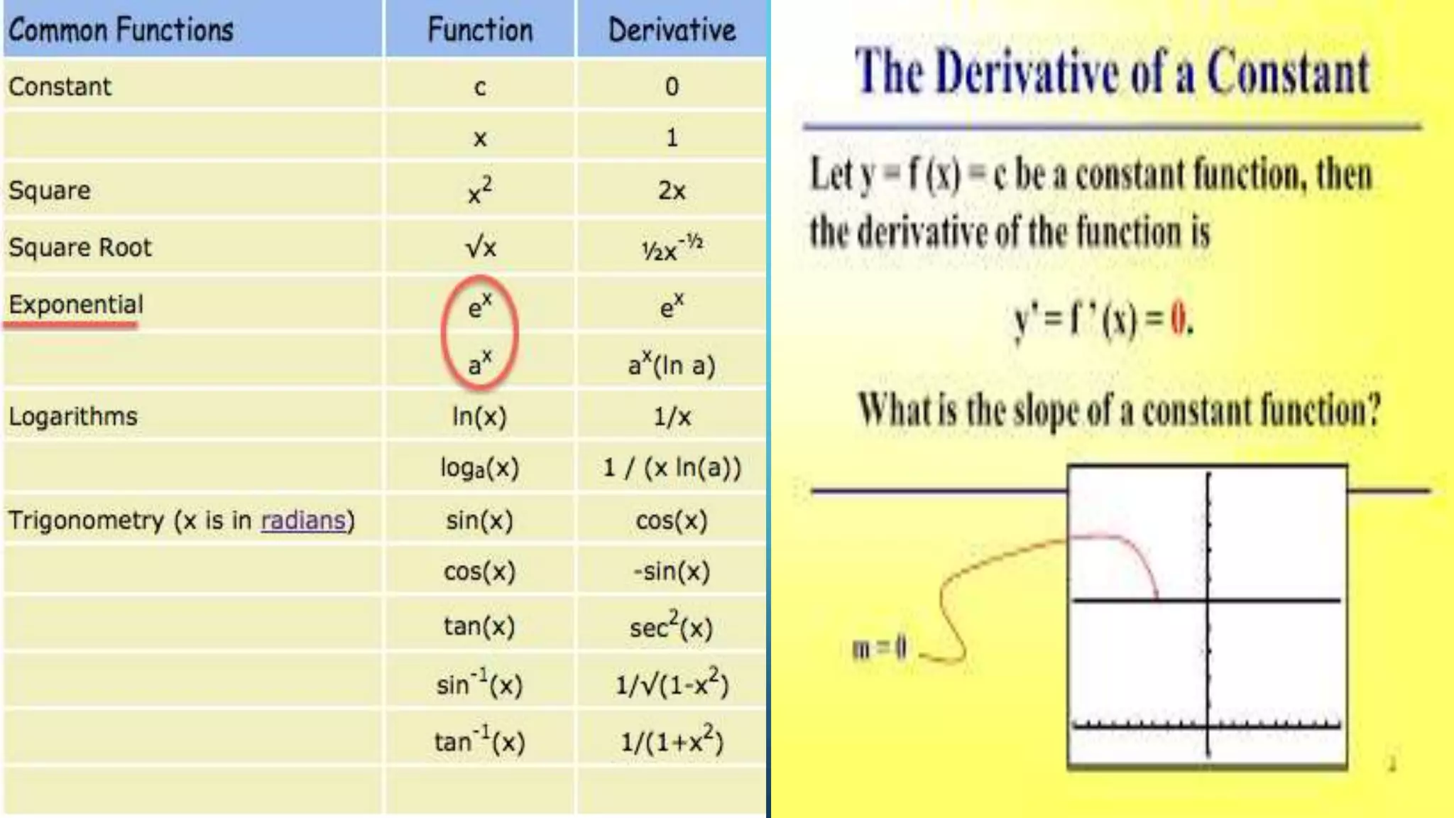 A presentation on differencial calculus | PPTX