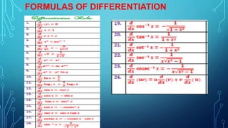 A presentation on differencial calculus | PPTX