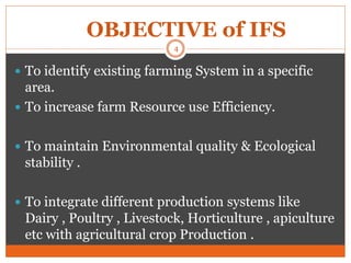 Integrated Farming System (IFS) | PPTX