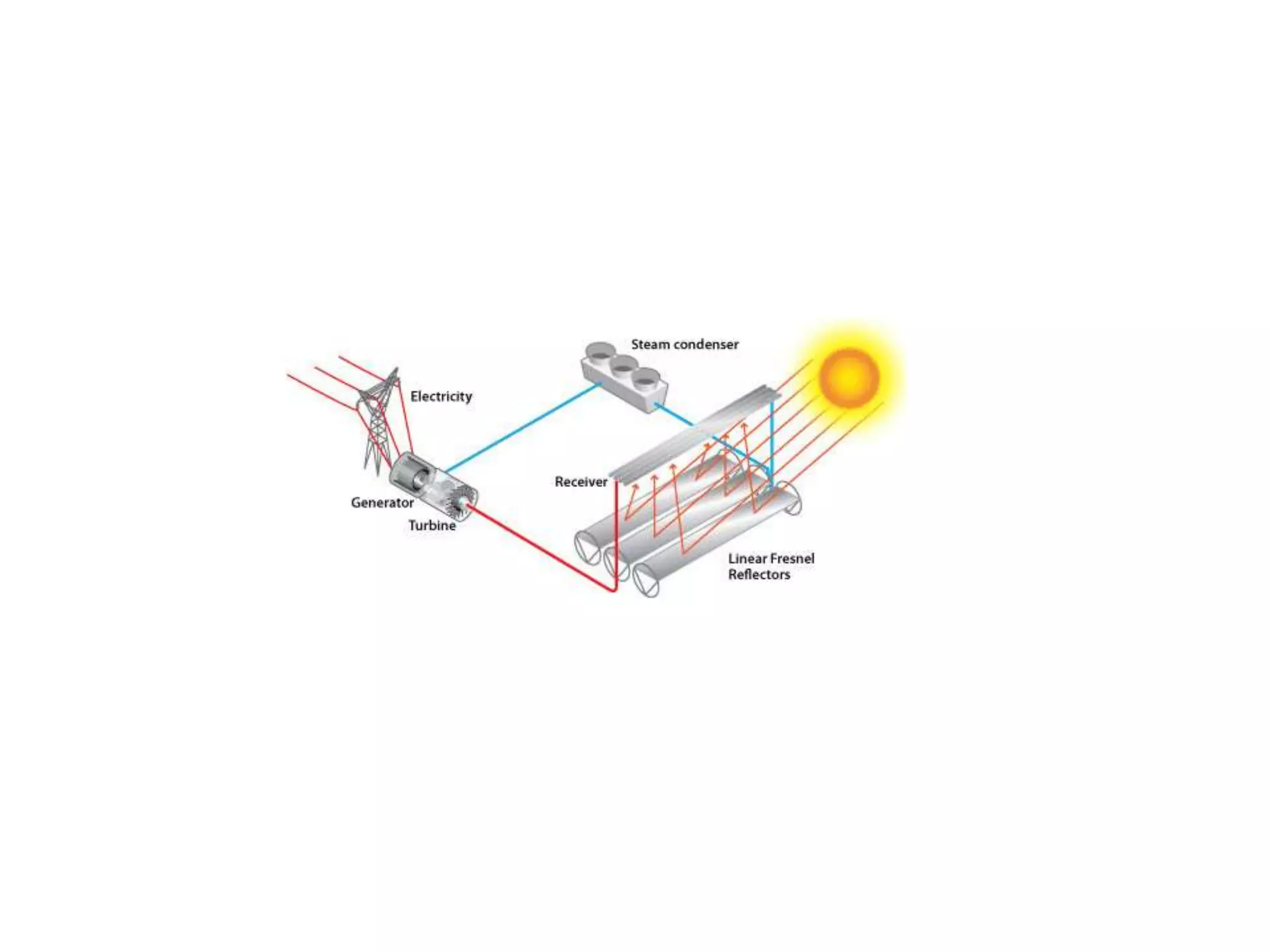 Solar refrigeration and storage | PPT