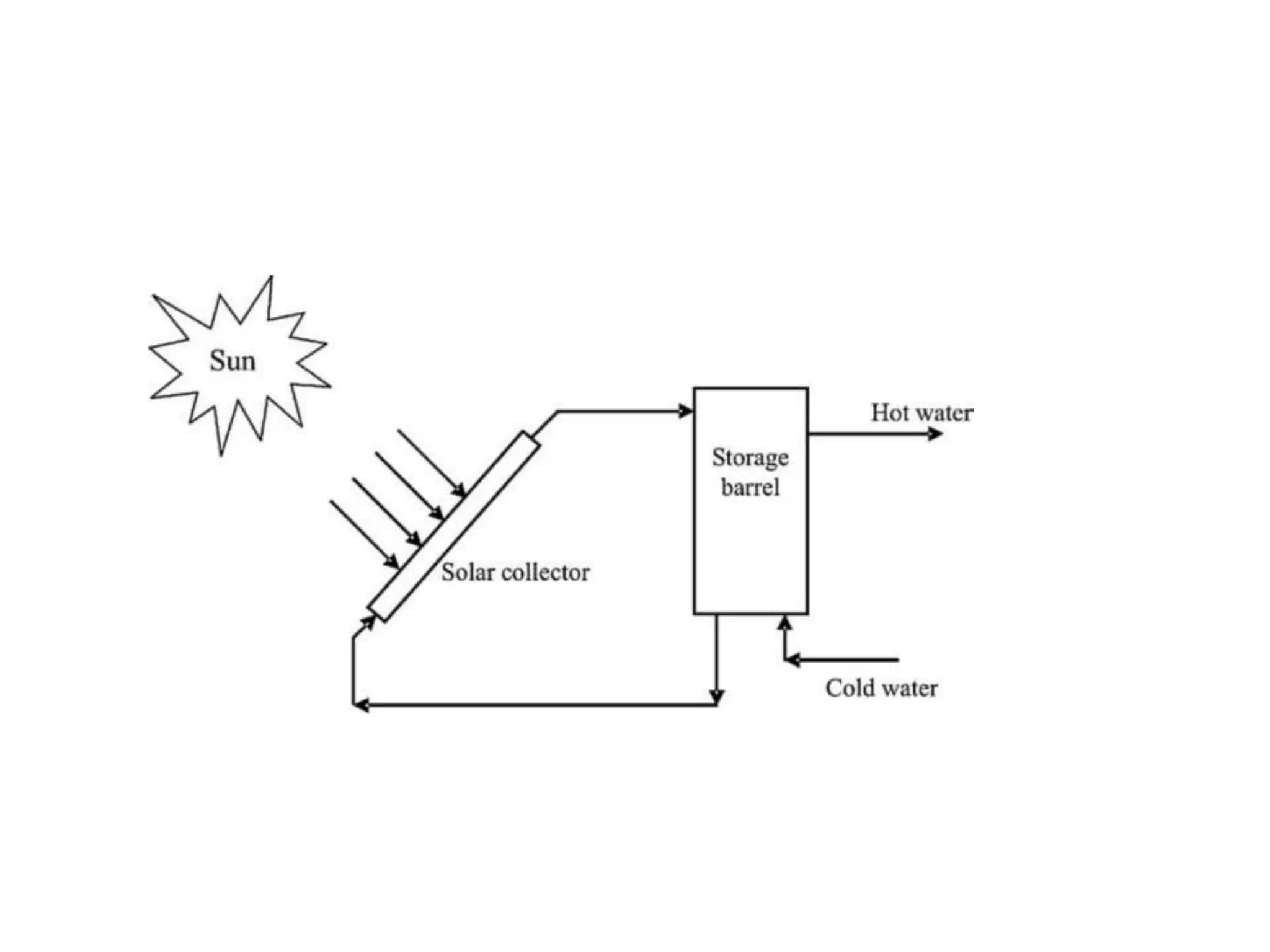 Solar refrigeration and storage | PPT