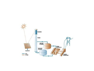 Solar refrigeration and storage | PPT