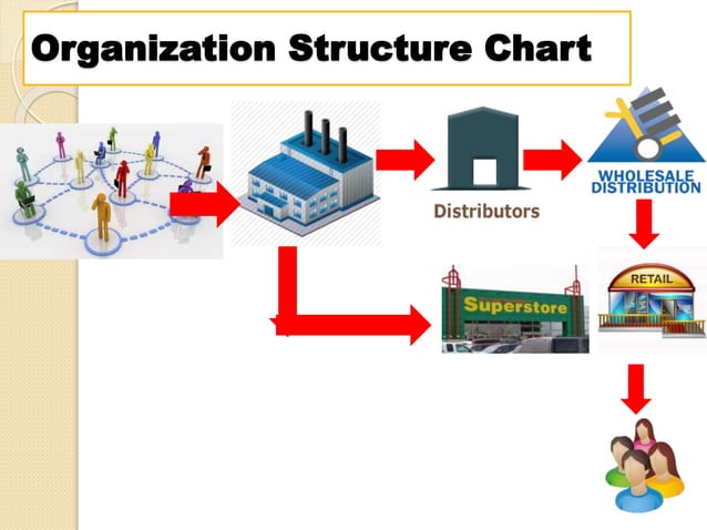 Lifebuoy Soap SCM ppt | PPTX