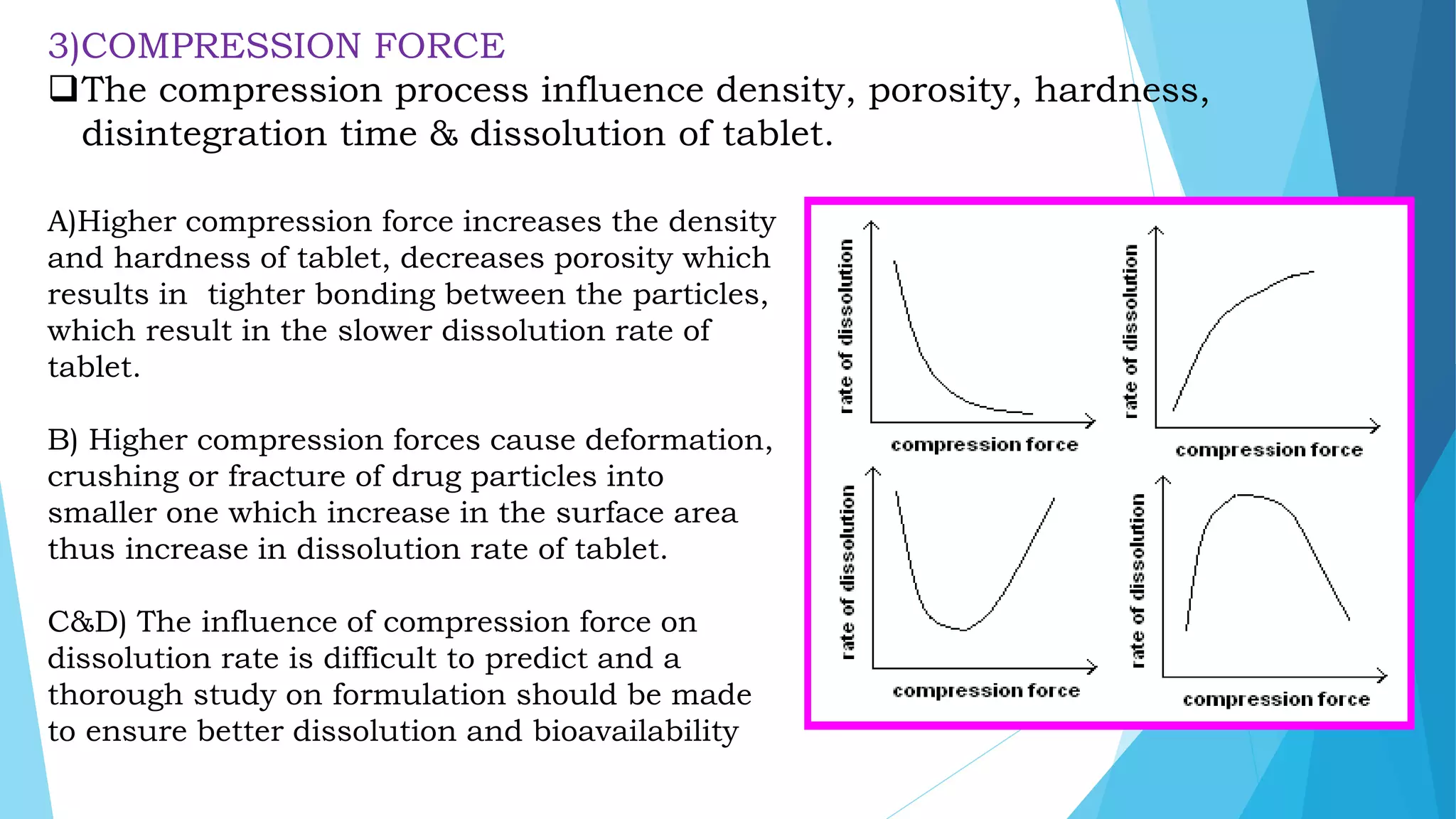 Rate limiting steps in drug absorption | PPTX