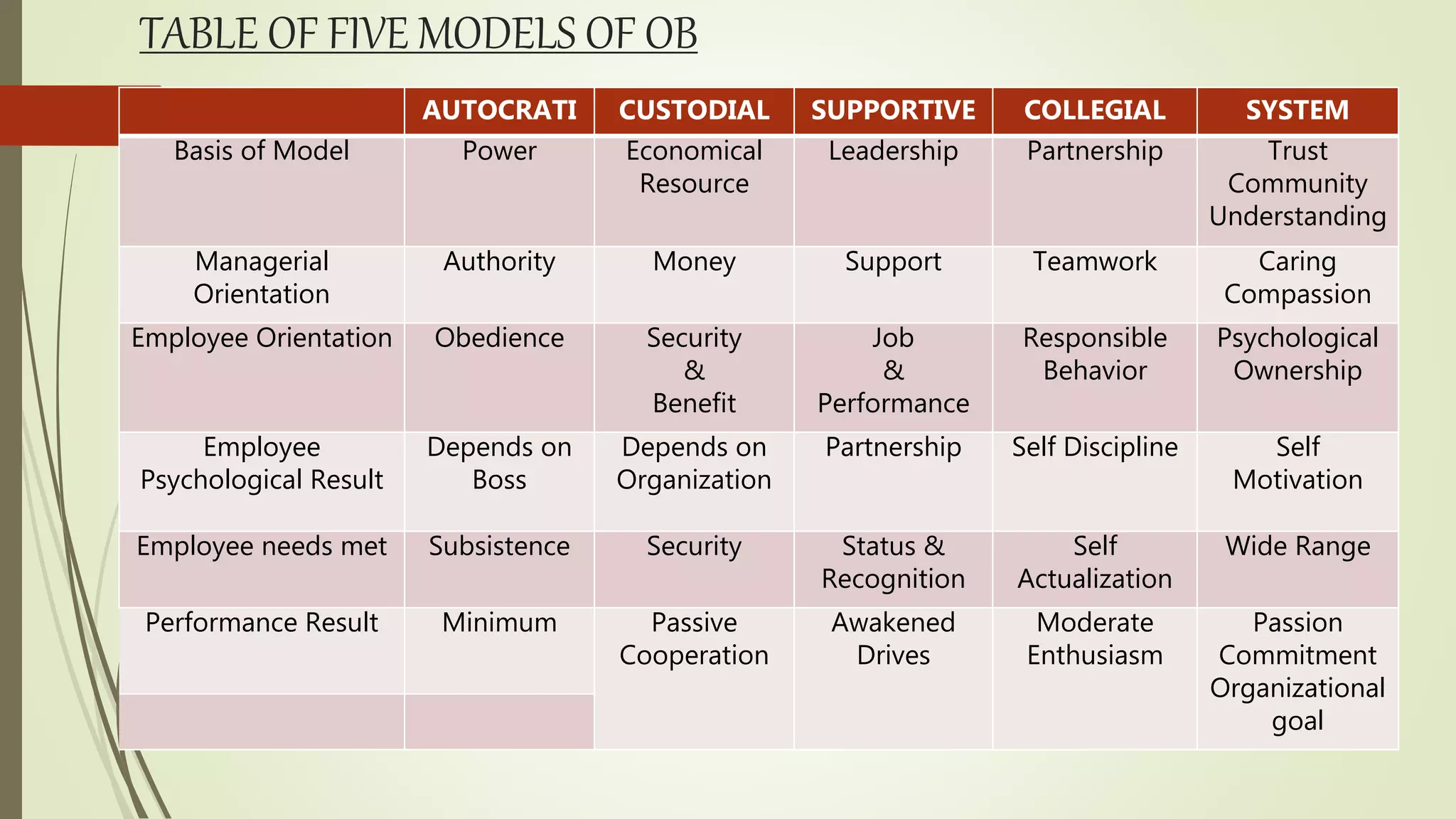 Presentation1 copy | PPTX