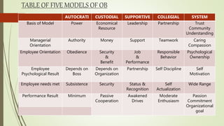Presentation1 copy | PPT