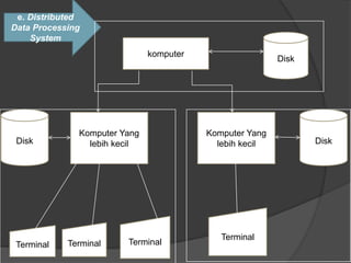 pengantar sistem teknologi informasi | PPTX