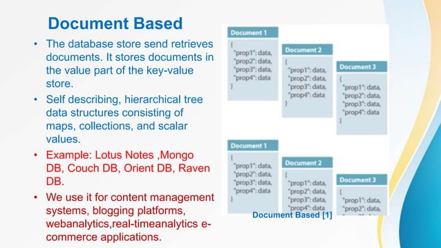 Introduction To Nosql Database Pptx Databases Computer Software And Applications