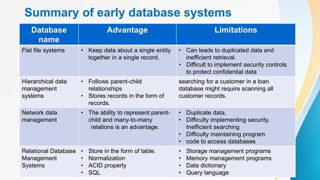 Introduction To Nosql Database Pptx Databases Computer Software