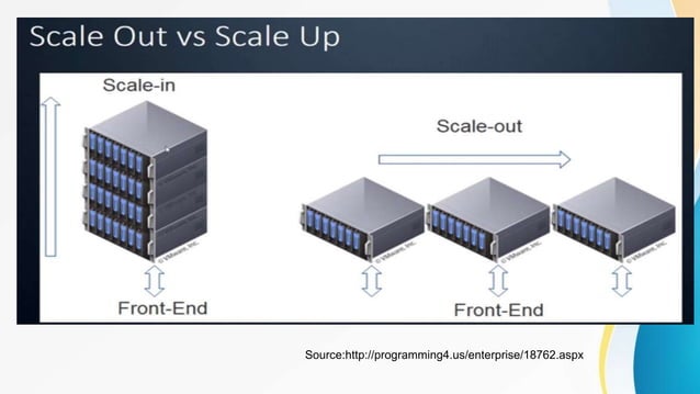 Introduction To Nosql Database Pptx Databases Computer Software