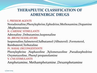 Adrenergic Drugs | PPTX