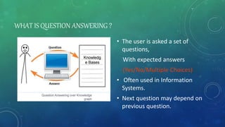 Question/Answers & Query Dialogue | PPTX