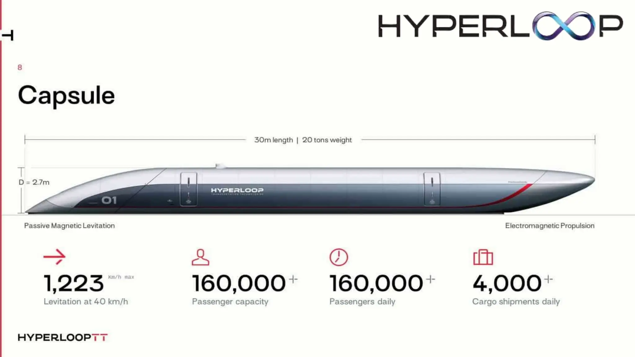 All you need to know about the Hyperloop | PPT